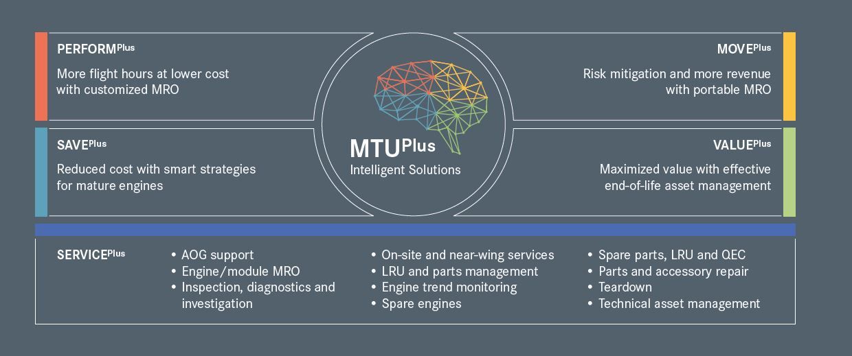 MTU Maintenance launches MTUPlus Intelligent Solutions - MTU Aero Engines