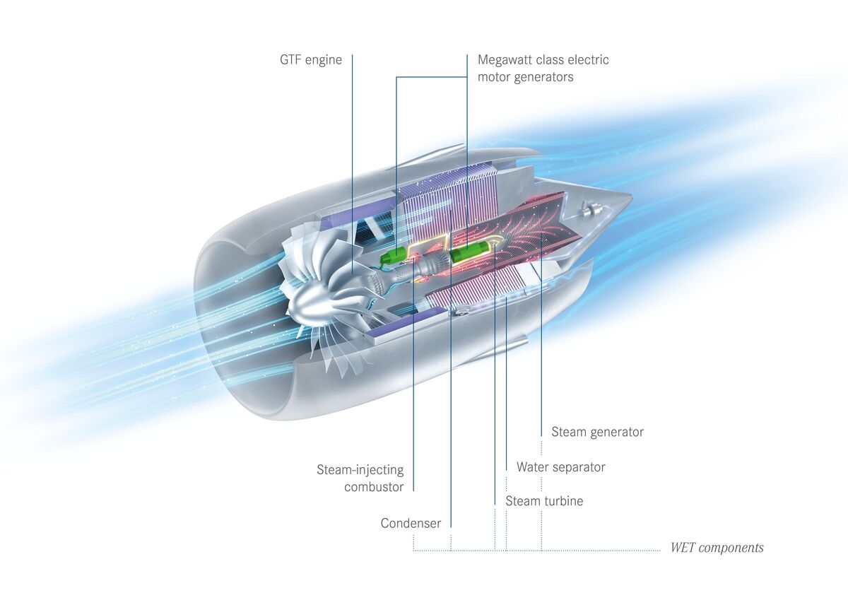 Clean Aviation SWITCH Project to Advance Hybrid-Electric and Water ...